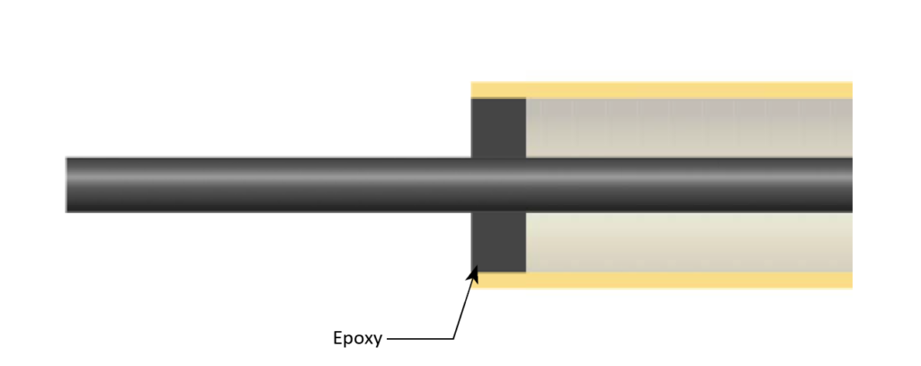 Terminal Assembly Options - Accutherm
