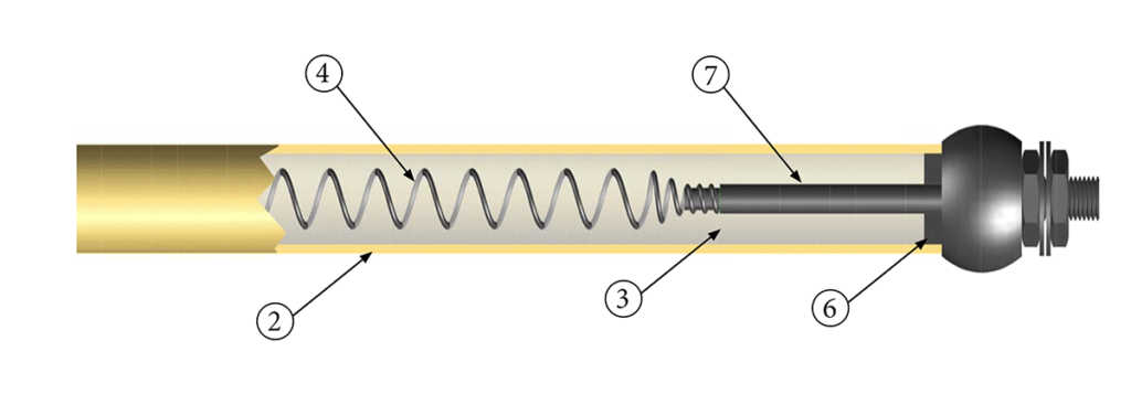 Straight Length Tubular - Accutherm